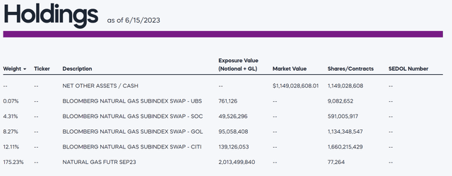 BOIL ETF: Boiling From El Nino (NYSEARCA:BOIL) | Seeking Alpha