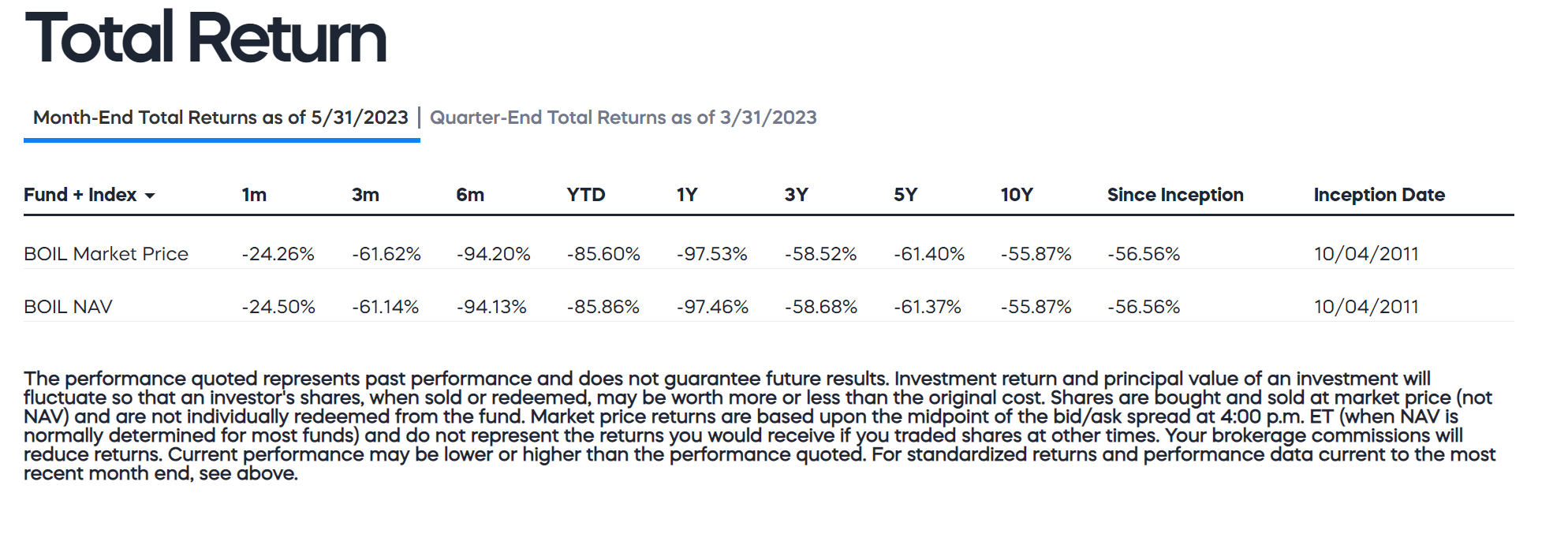 BOIL ETF: Boiling From El Nino (NYSEARCA:BOIL) | Seeking Alpha