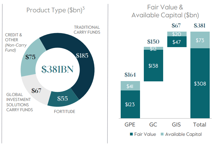 Carlyle Group Stock: Well Positioned Asset Manager (NASDAQ:CG ...