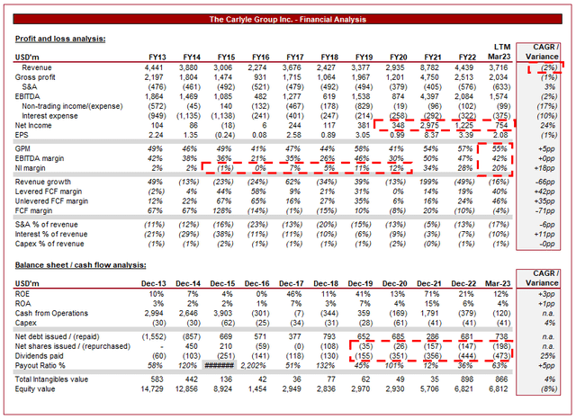 Carlyle Group Stock: Well Positioned Asset Manager (NASDAQ:CG ...
