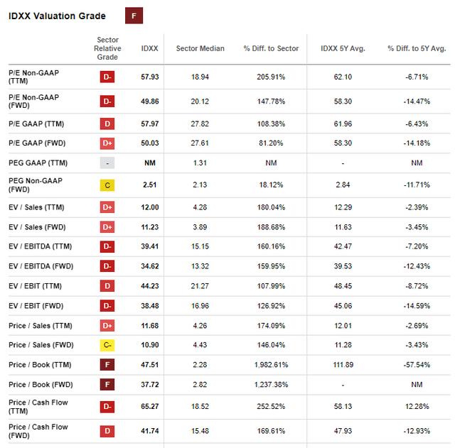 IDEXX Stock: One Of The Best But Too Expensive To Risk It (NASDAQ:IDXX ...