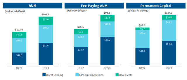 Blue Owl Capital (OWL) Stock: A Great Asset Management Play | Seeking Alpha