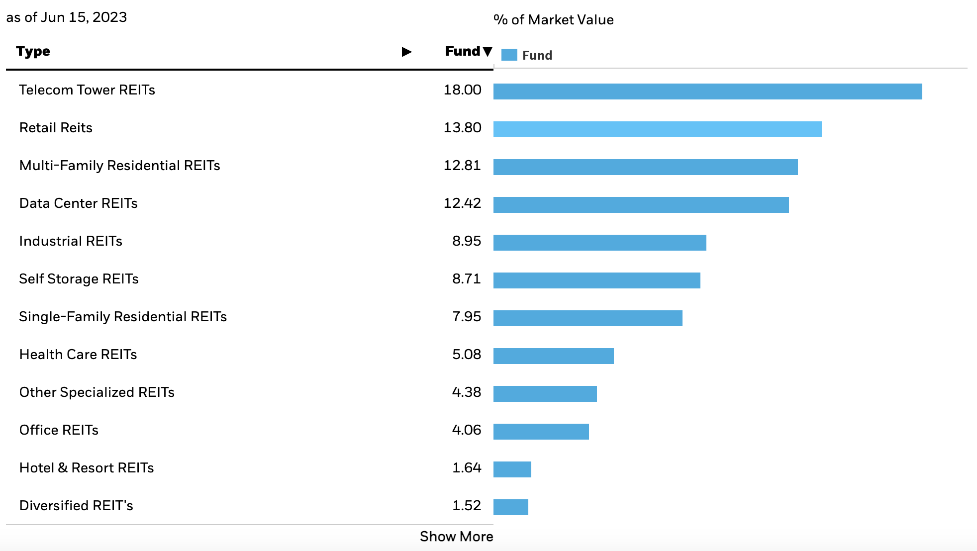 ICF ETF: Steady Yield But Struggling To Gain Traction | Seeking Alpha
