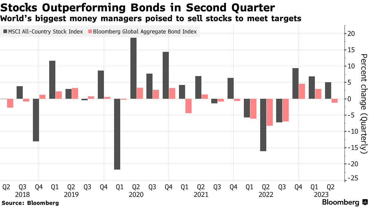 Listen To The Market | Seeking Alpha