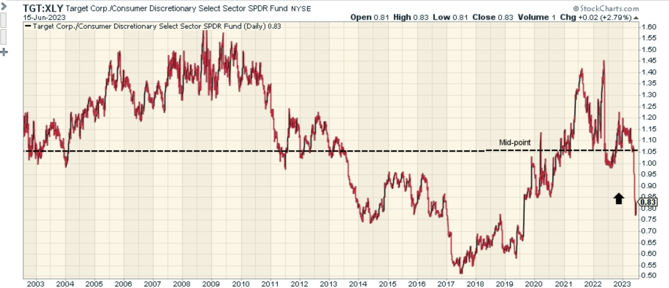 Target: Turning Constructive (Rating Upgrade) (NYSE:TGT) | Seeking Alpha