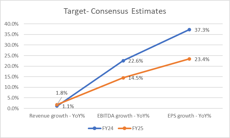 Target: Turning Constructive (Rating Upgrade) (NYSE:TGT) | Seeking Alpha