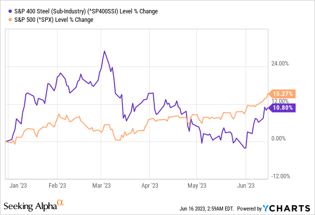 Why Cleveland-Cliffs Stock Is The Best Steel Buy (NYSE:CLF) | Seeking Alpha