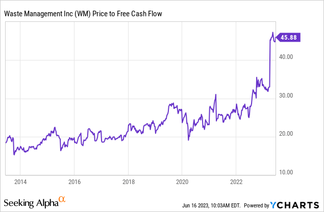 Trash To Cash: Waste Management - Dividends Done Right (NYSE:WM ...