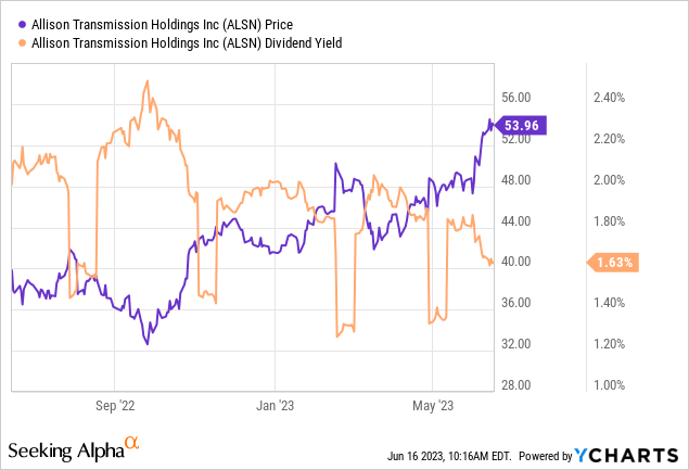 Allison Transmission: Still Relatively Less Attractive (NYSE:ALSN ...