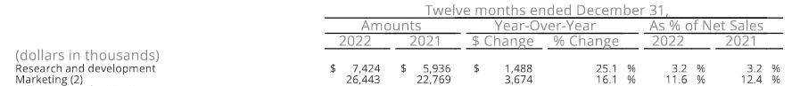 Thorne HealthTech: Solid 2023 Outlook With A Short-Term Pullback Risk ...