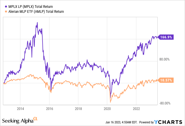 MPLX LP: One Of The Best 9% Yields On The Market (NYSE:MPLX) | Seeking ...