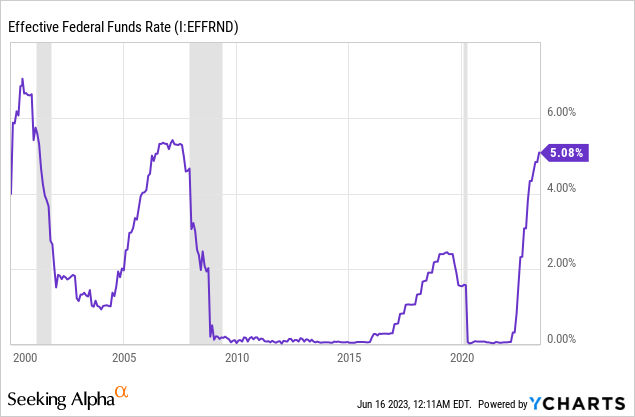 The Fed Has Launched It's Pause "Torpedo," Here's What Comes Next ...