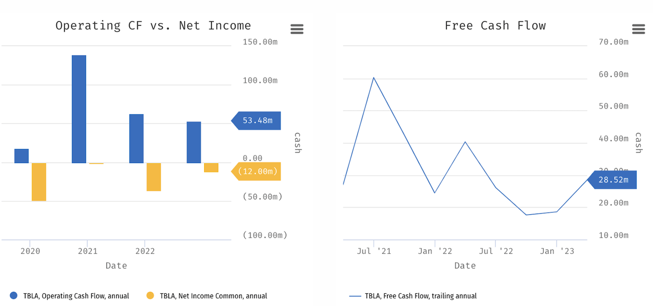 Taboola: Appears Undervalued And Well-Positioned For Swift Recovery ...