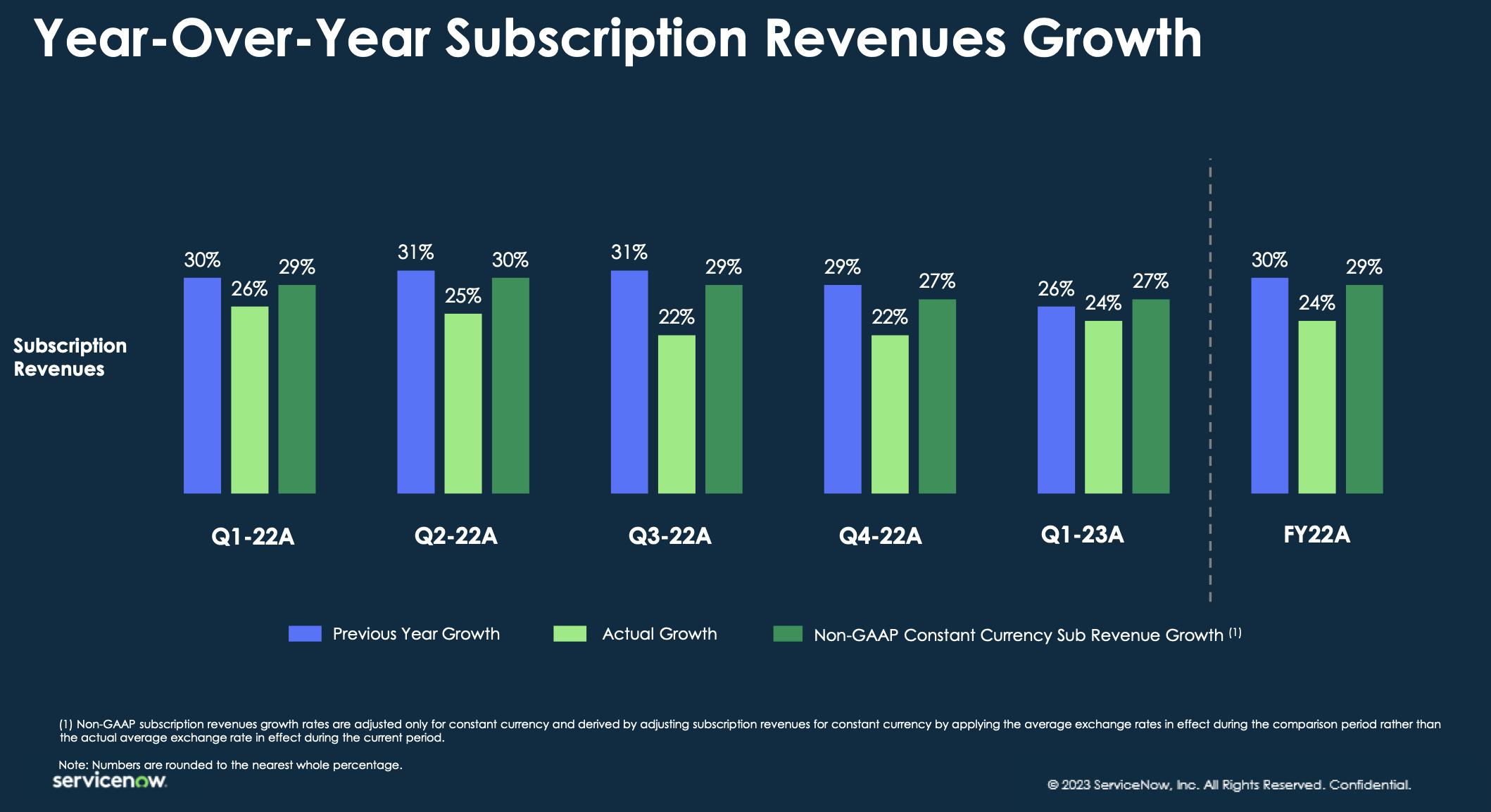 ServiceNow Stock: Strong But Overpriced (NYSE:NOW) | Seeking Alpha