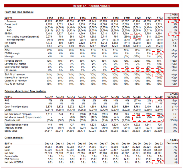 Renault: Significant Upside From Spin-Off And Improving Financials ...