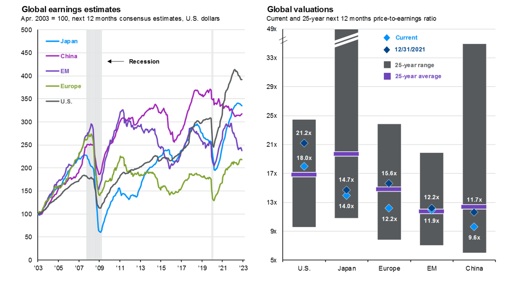 Bulls Will Keep Dancing, With No More Rate Hikes To Come (SP500 ...