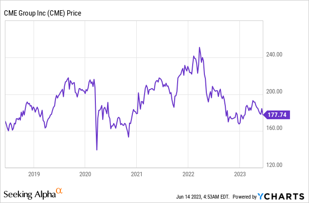 CME Group: A Good Defensive Financial Pick (NASDAQ:CME) | Seeking Alpha