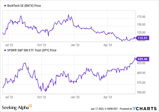 BioNTech: Navigating Post-Pandemic Challenges; Innovative Therapies ...