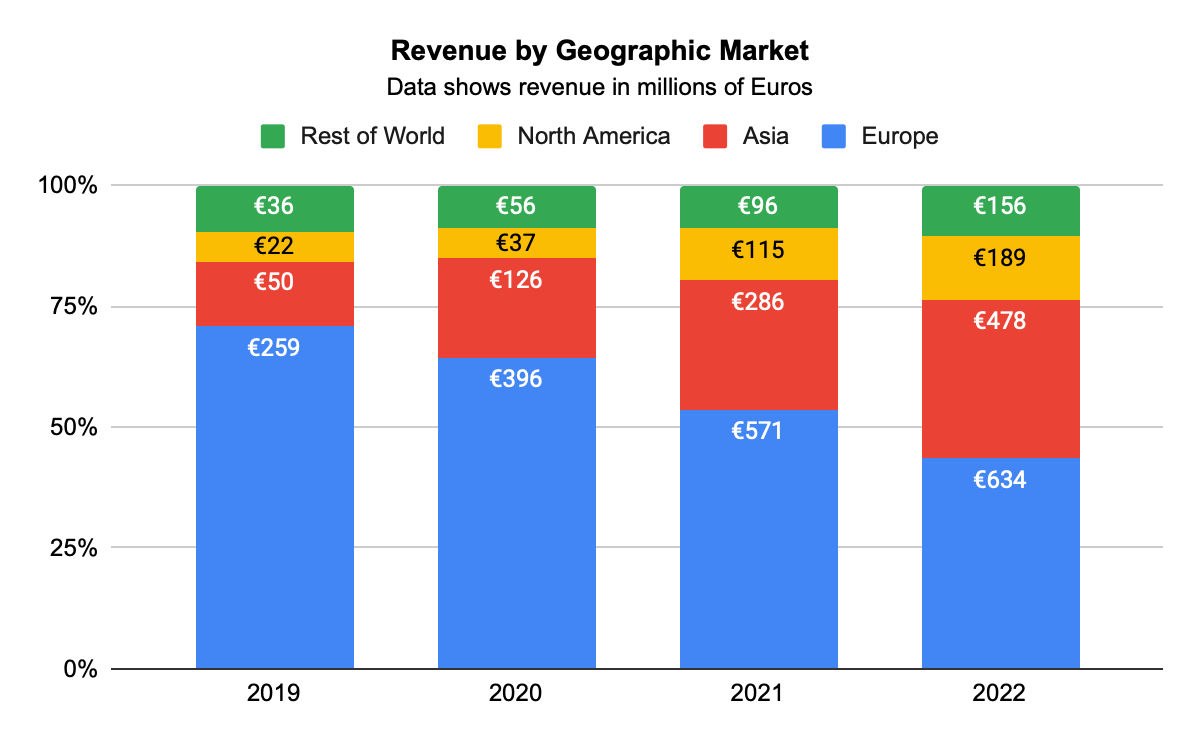 Evolution AB: The Way To Play The iGaming Opportunity (OTCMKTS:EVVTY ...