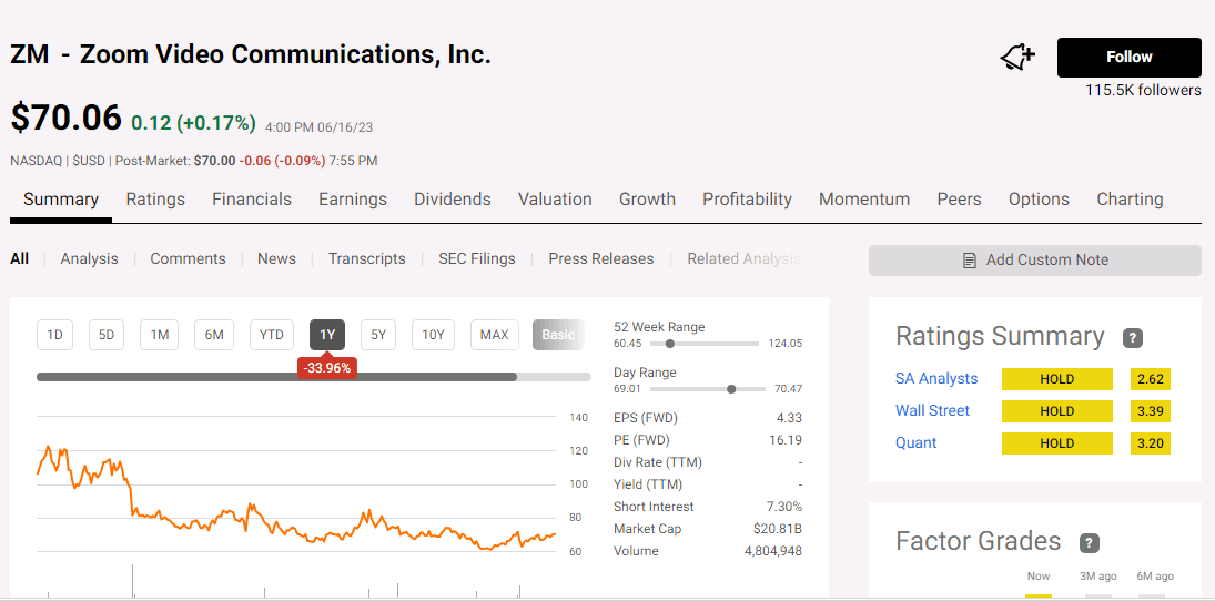 Zoom Video Stock Looks Cheap, But Weigh The Risks (NASDAQ:ZM) | Seeking ...
