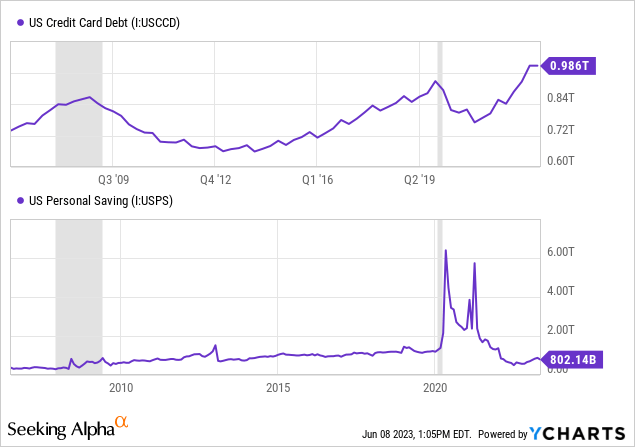 3 Reasons Inflation Will Continue To Fall: What To Buy | Seeking Alpha