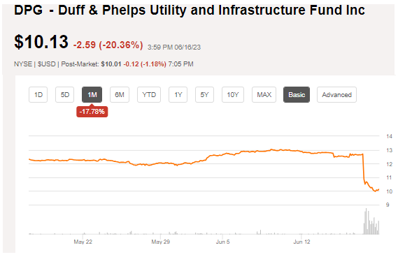DPG: The Big Cut (NYSE:DPG) | Seeking Alpha