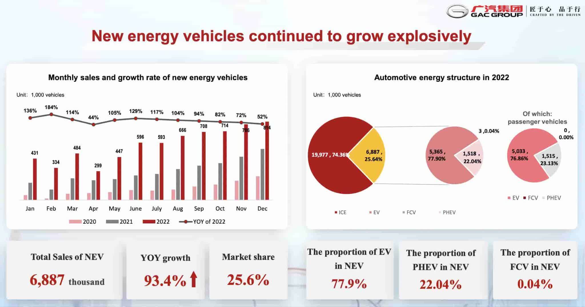 NIO: Challenges Must Be Faced (NYSE:NIO) | Seeking Alpha
