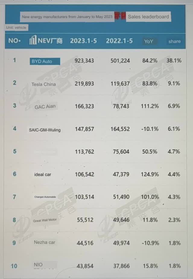 NIO: Challenges Must Be Faced (NYSE:NIO) | Seeking Alpha
