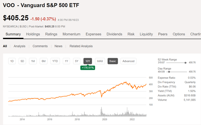 VOO: Stick With The Program | Seeking Alpha
