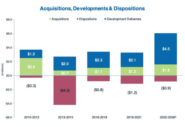 Boston Properties: The Question Of Upside Or Income (NYSE:BXP ...