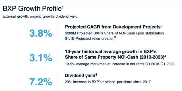 Boston Properties: The Question Of Upside Or Income (NYSE:BXP ...