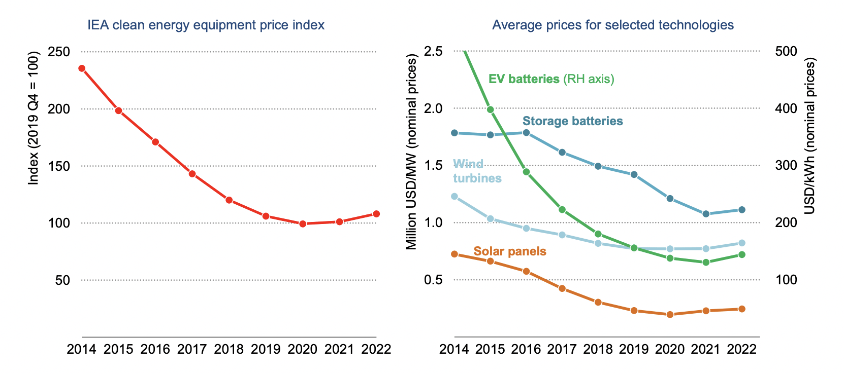 Enphase Energy: A Deep Dive Into The Solar Market Trends (NASDAQ:ENPH ...