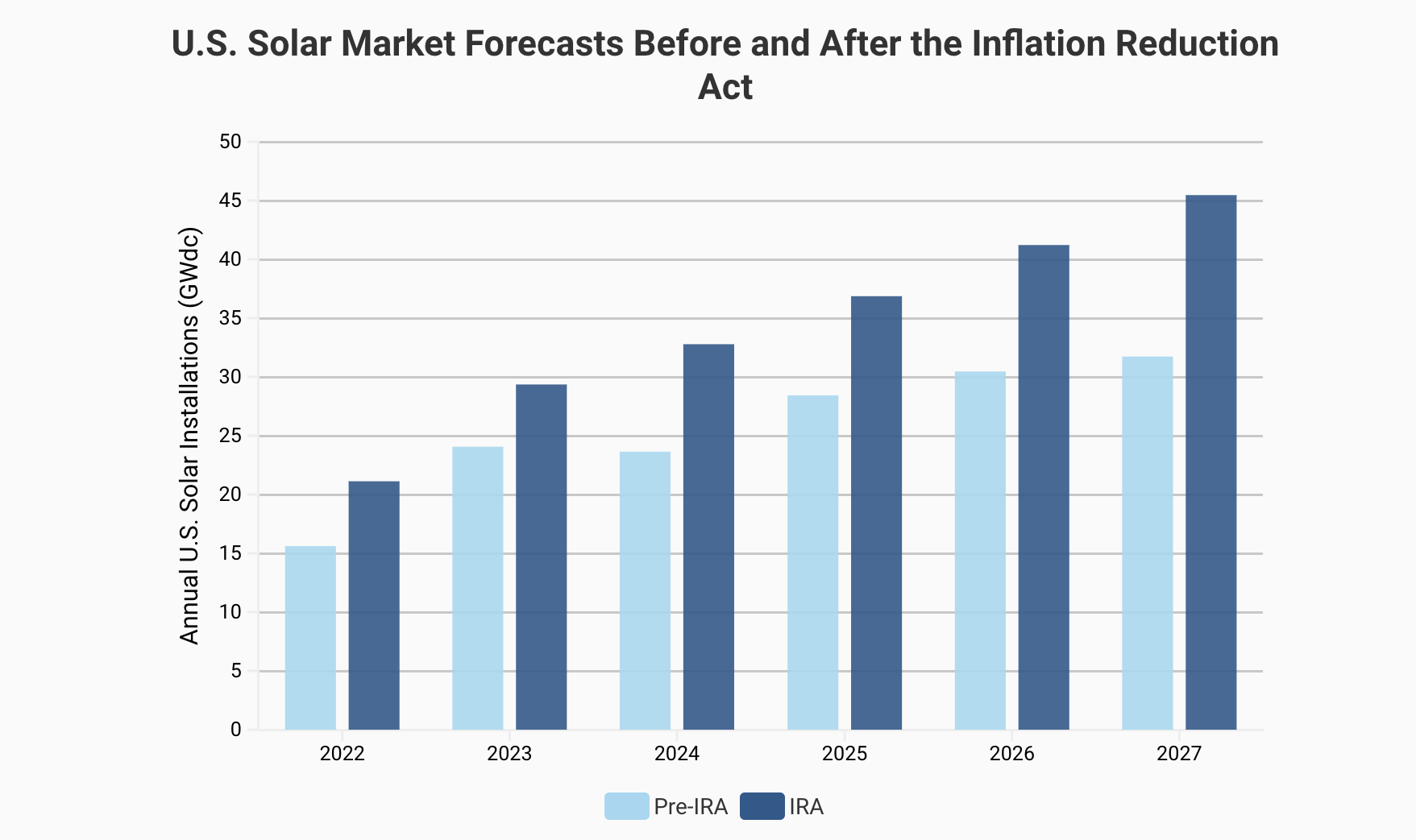 Enphase Energy: A Deep Dive Into The Solar Market Trends (NASDAQ:ENPH ...
