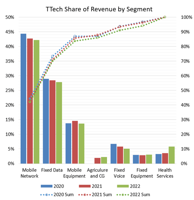 TELUS Stock: Disappointing Returns (NYSE:TU) | Seeking Alpha