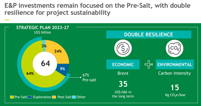 Petrobras: Chasing ~20% Dividend Yields Despite The Geopolitical Risks ...