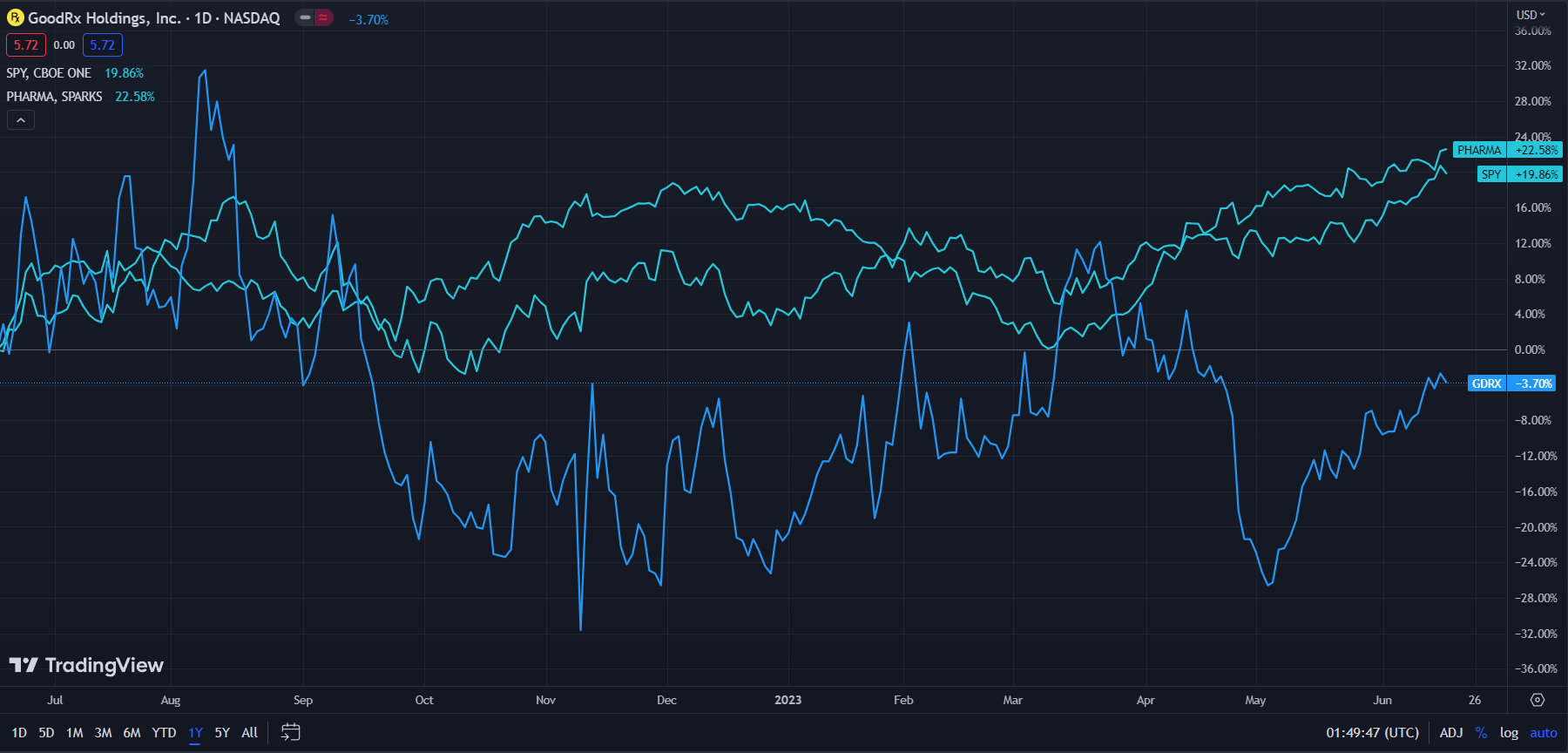 GoodRx's Integrative Growth Strategy Inches Towards Sustained ...