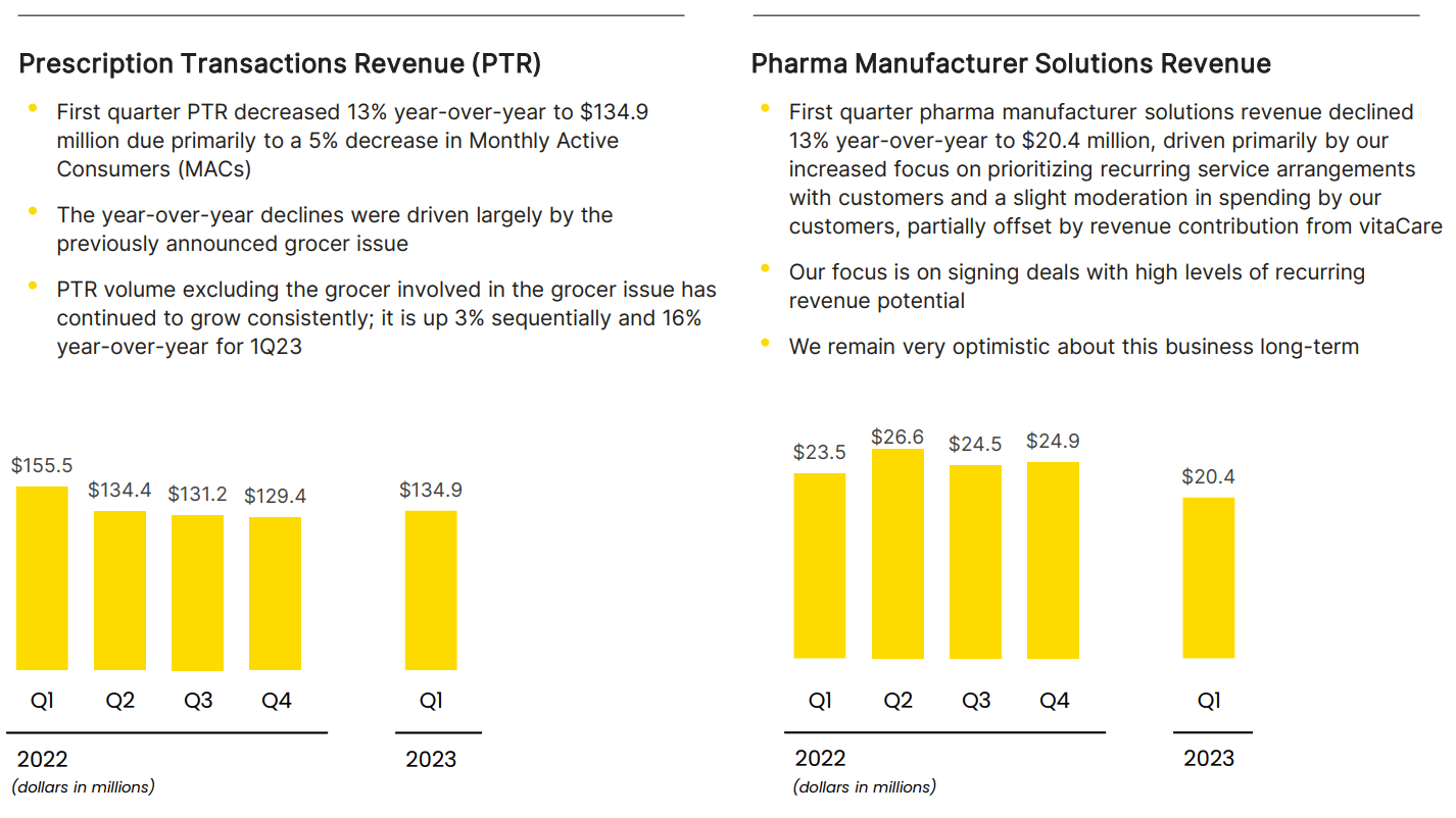GoodRx's Integrative Growth Strategy Inches Towards Sustained ...
