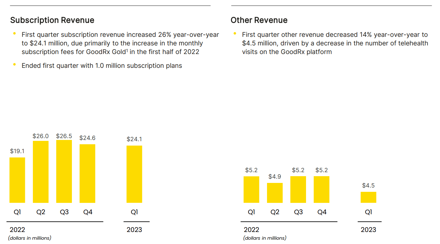 GoodRx's Integrative Growth Strategy Inches Towards Sustained ...