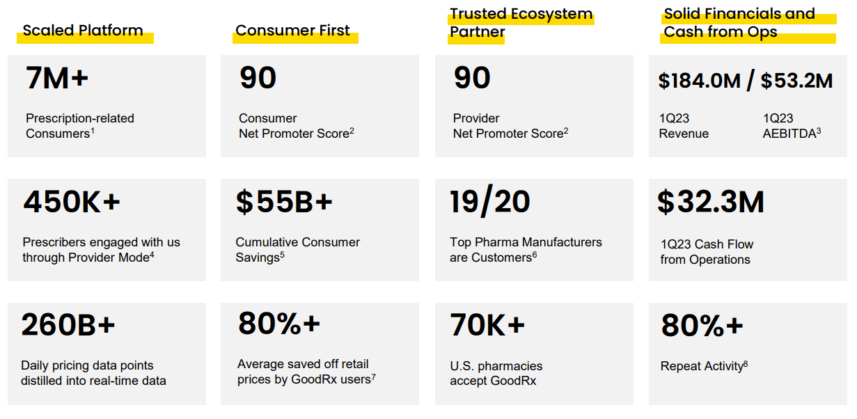 GoodRx's Integrative Growth Strategy Inches Towards Sustained ...