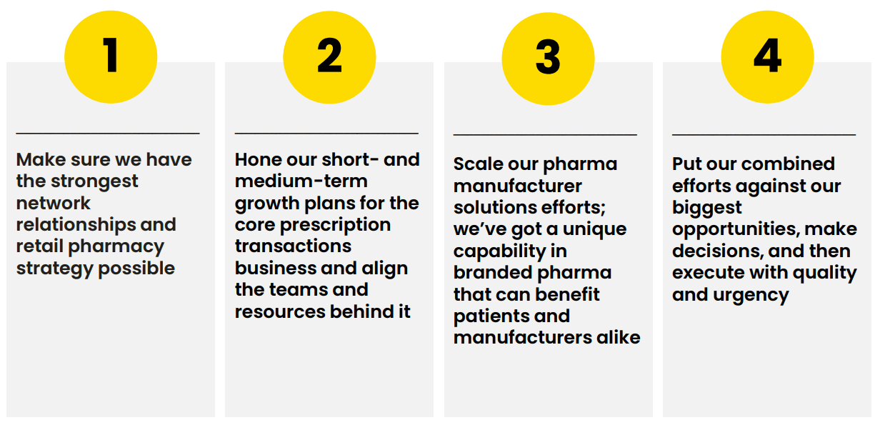 GoodRx's Integrative Growth Strategy Inches Towards Sustained ...