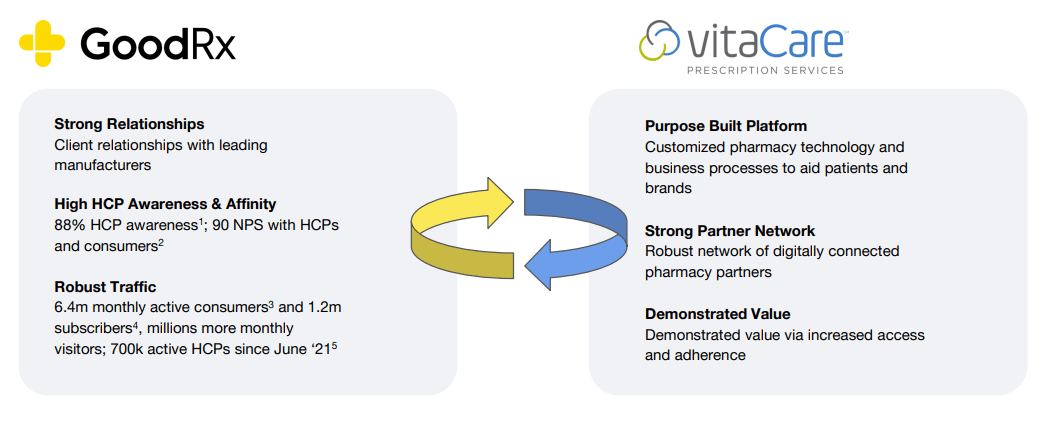 GoodRx's Integrative Growth Strategy Inches Towards Sustained ...