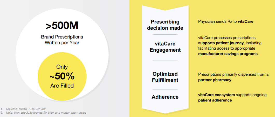 GoodRx's Integrative Growth Strategy Inches Towards Sustained ...