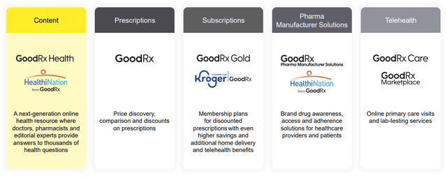 GoodRx's Integrative Growth Strategy Inches Towards Sustained ...