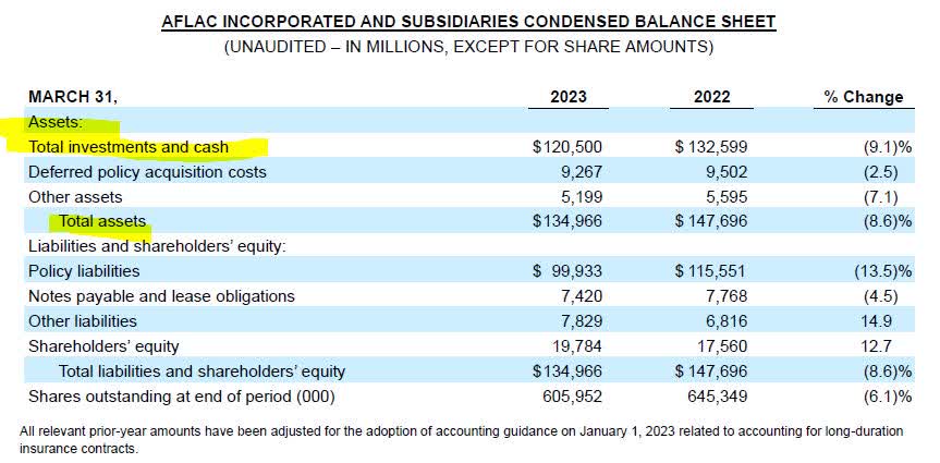Insurer Aflac Swims On In Strong Rate Environment, But Remains ...