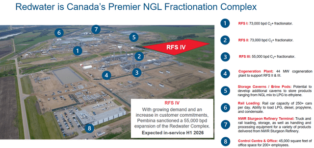 Pembina Pipeline: A Solid Core Holding For Any Income Portfolio (NYSE ...