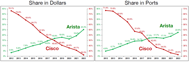 Arista Networks Stock: AI Networking In The New Era (NYSE:ANET ...