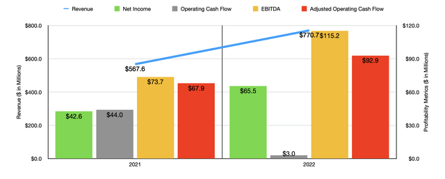 Lindsay Corporation: An Upgrade Is In Order (NYSE:LNN) | Seeking Alpha