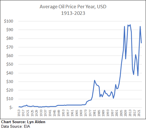 Do High Interest Rates Fix High Inflation? A Data-Driven Look | Seeking ...