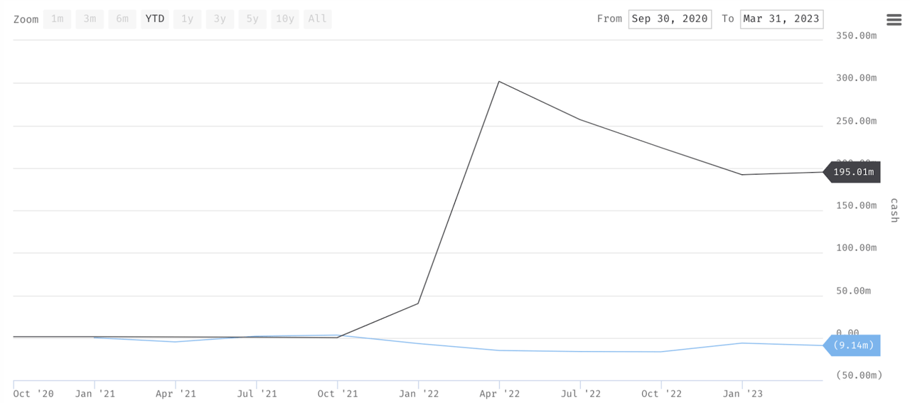 Dave Stock: Losses May Extend And Remain Sticky (NASDAQ:DAVE) | Seeking ...
