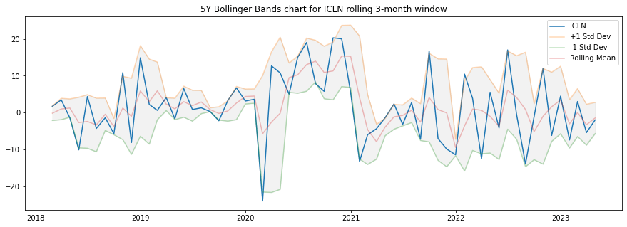 ICLN ETF: Bad Performance With Potentially Worse Outlook | Seeking Alpha